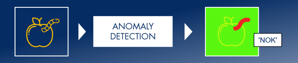 Automated quality assurance with MVTec HALCON's Anomaly Detection ...