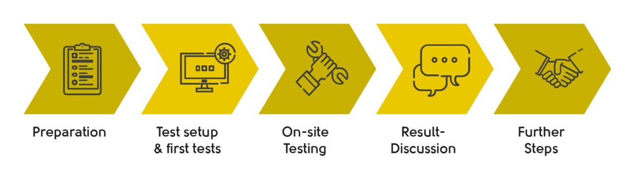 5 Steps to your perfect Proof of Concept - HD Vision Systems