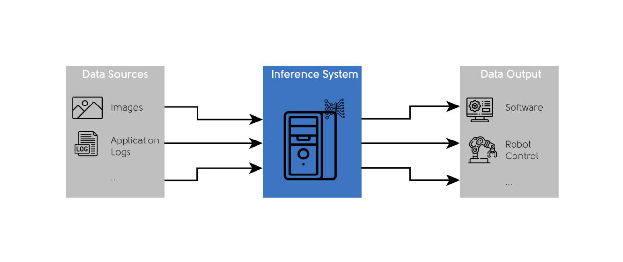 Inference in Artificial Intelligence - Practical Application of Neural ...
